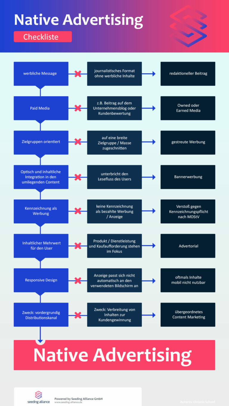 Advertorial: Definition, Vorteile & Beispiele